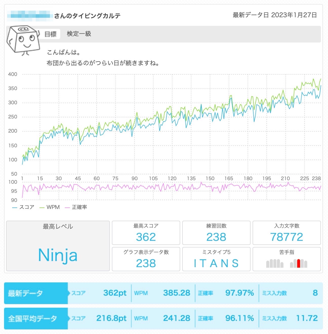 春から研修医の方へ！初期研修開始前後にやっておくべき5つのこと | ヤギノート